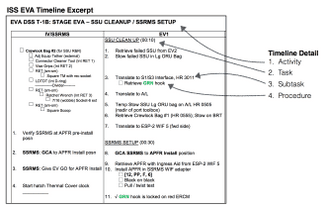 Marvin: EVA Timeline Breakdown | Hurtling through Space